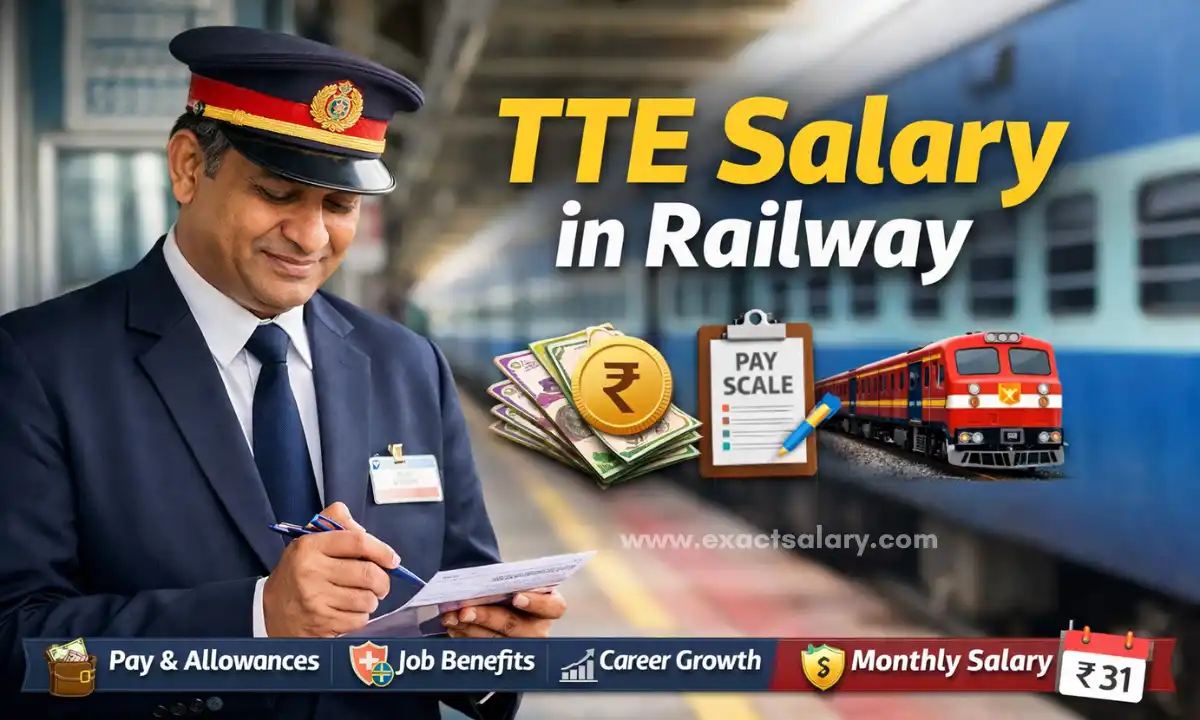 TTE Salary in Railway Per Month | In‑Hand, Allowances, Benefits & More